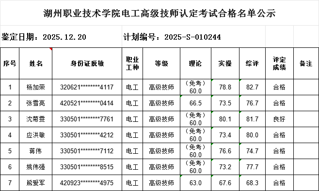湖州职业技术学院职业技能等级认定考试合格名单公示（批次号2025-S-010244）